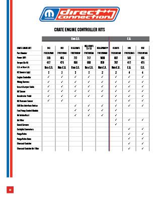 2nd Edition Direct Connection Catalog