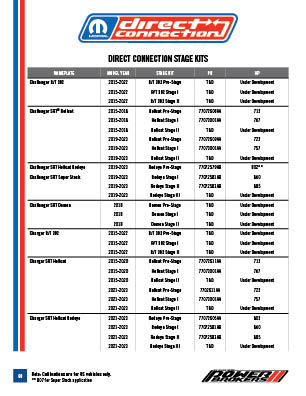 2nd Edition Direct Connection Catalog
